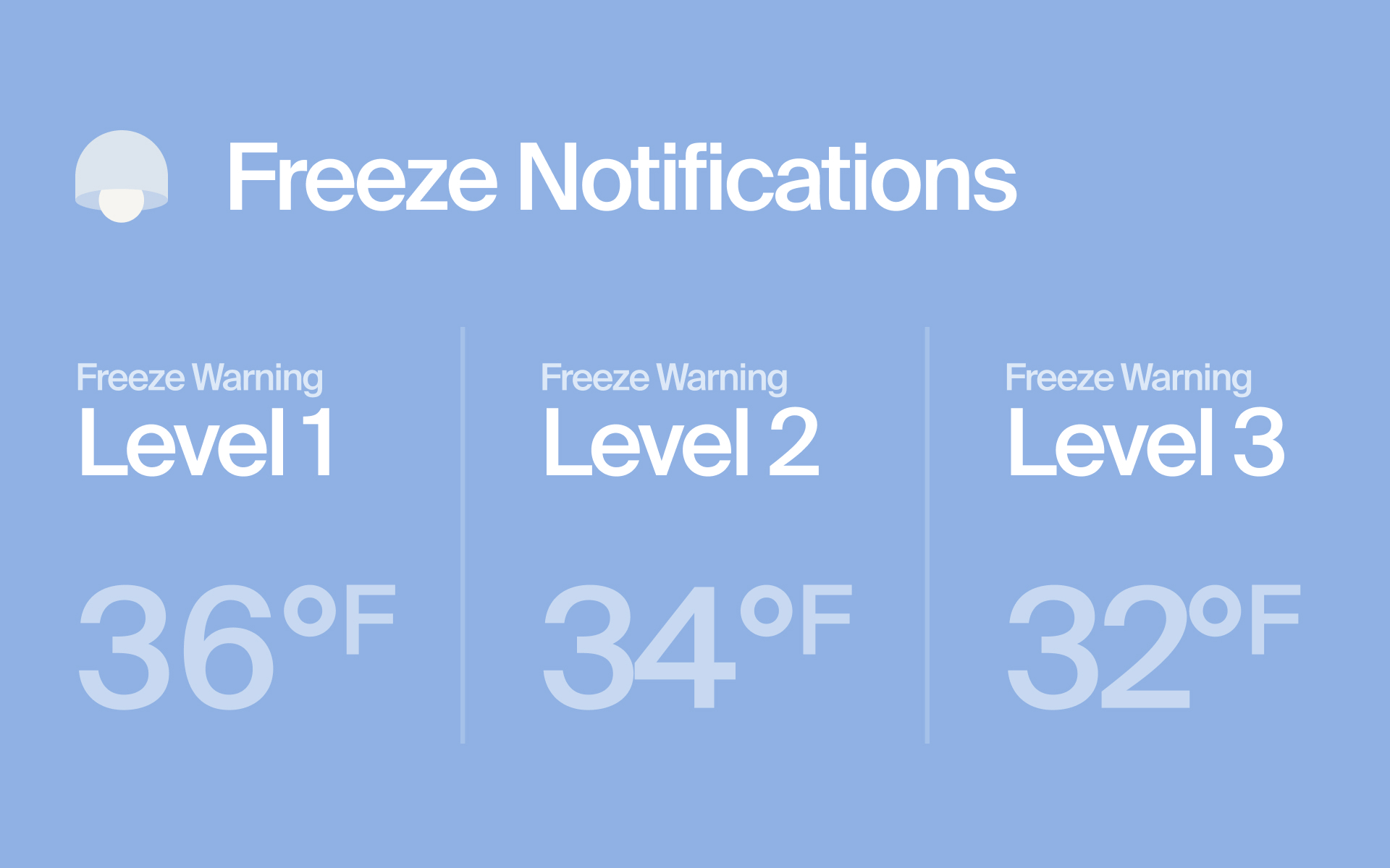 Freeze Warnings Level 1-3 – Ice Barrel